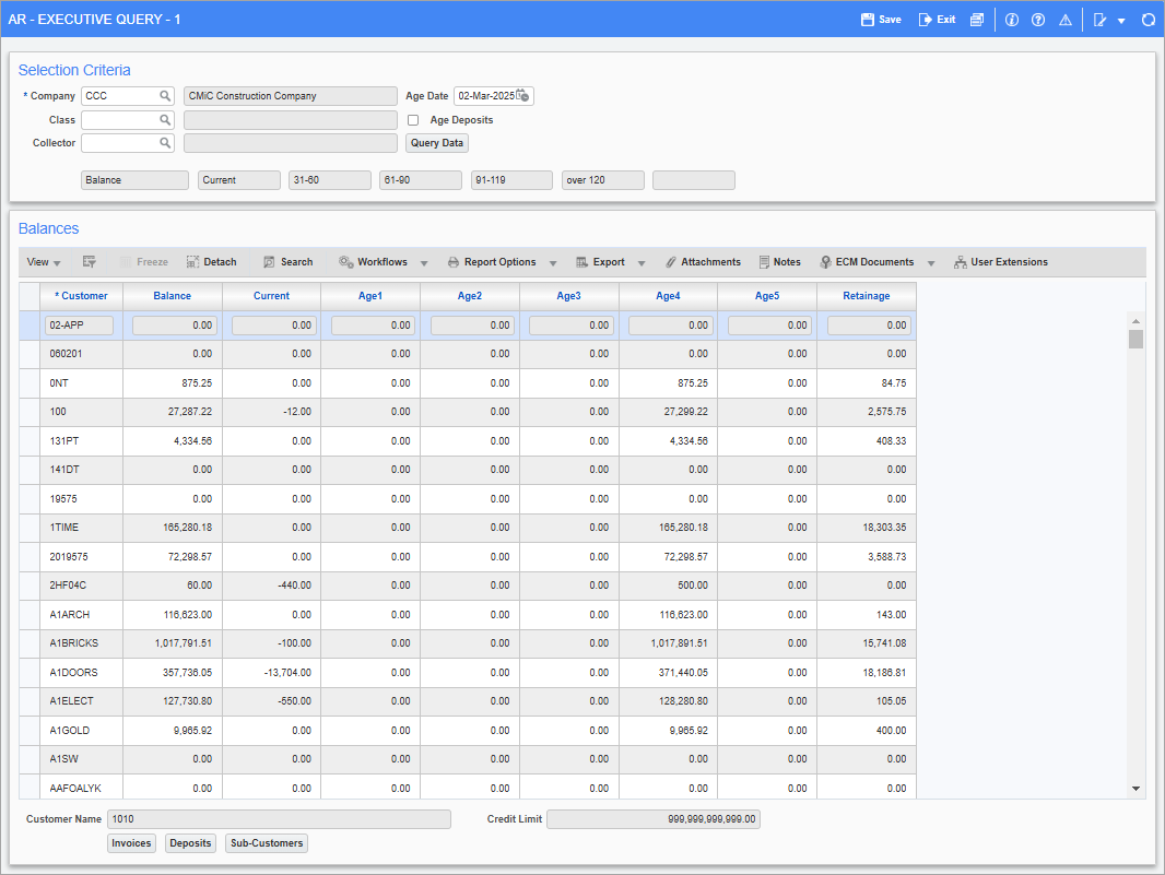 Accounts Receivable - Executive Query