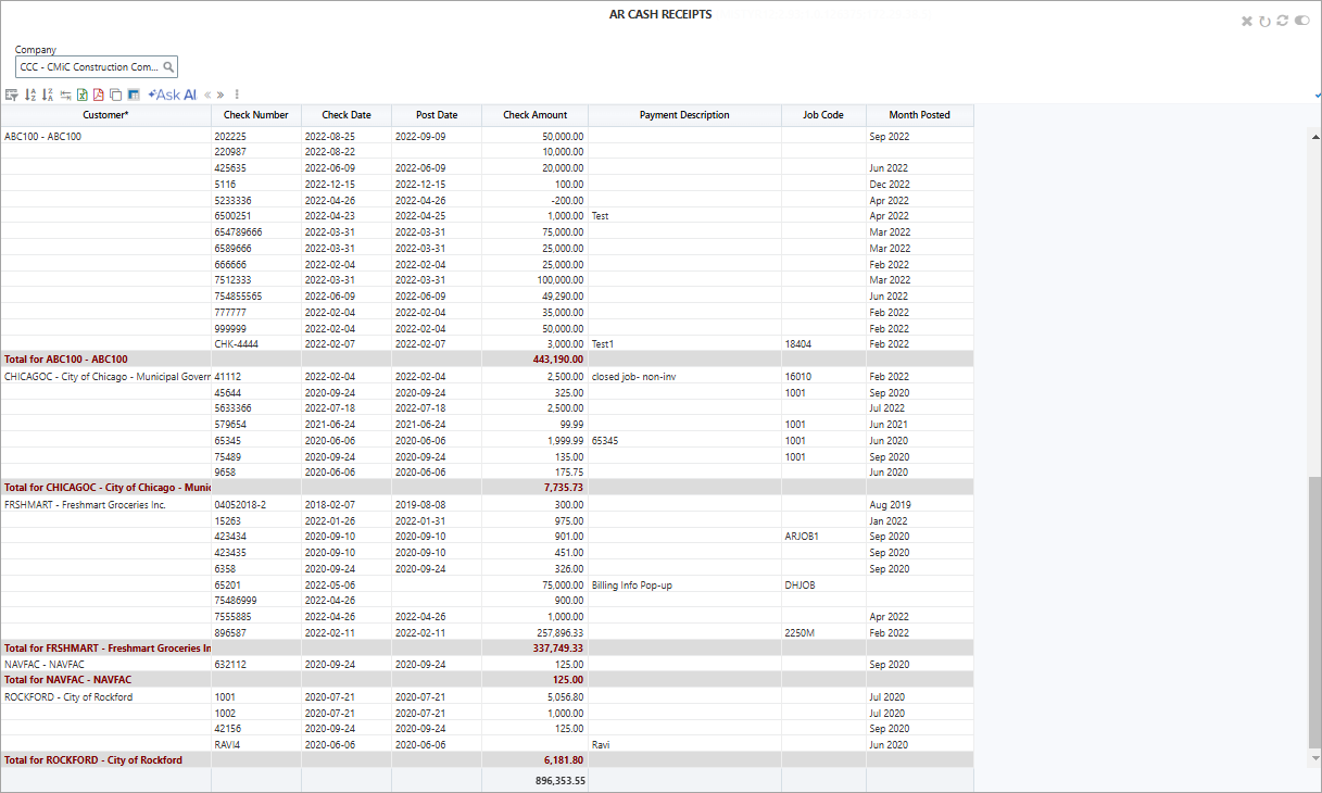 Accounts Receivable - Analytics