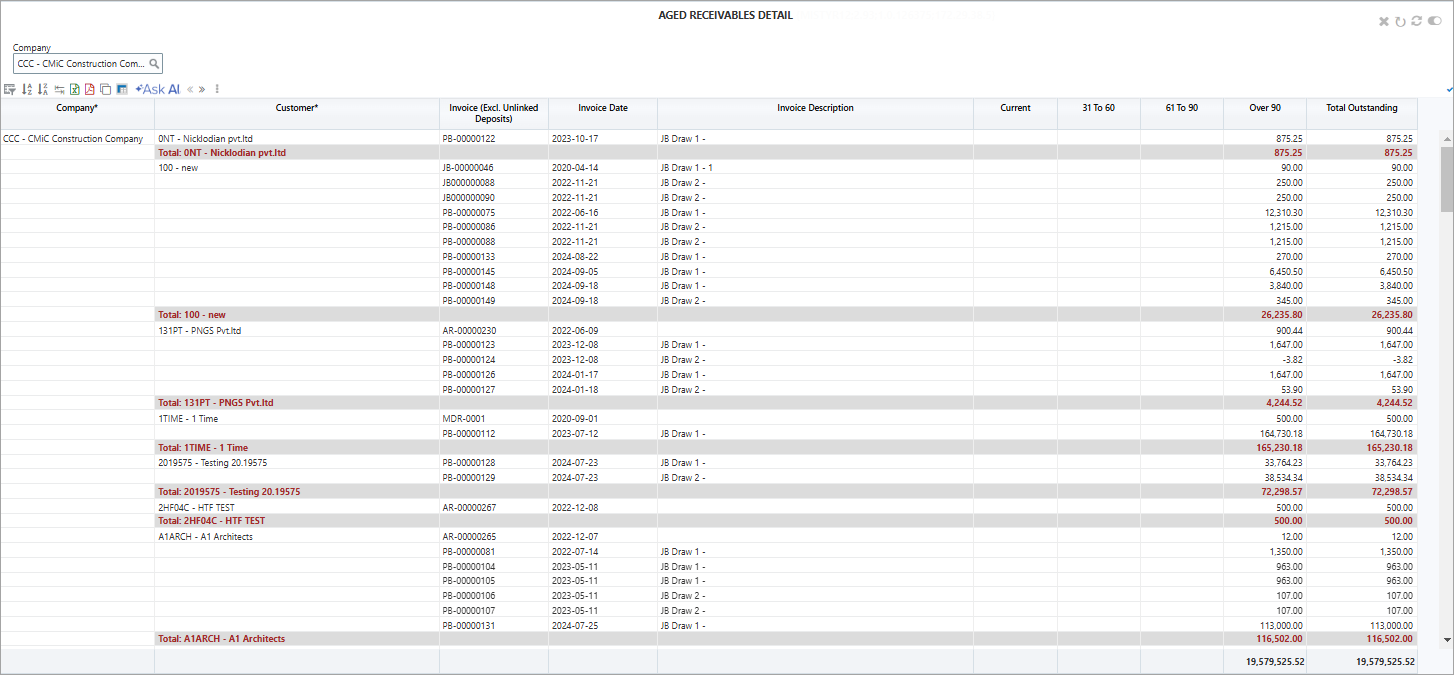 Accounts Receivable - Analytics