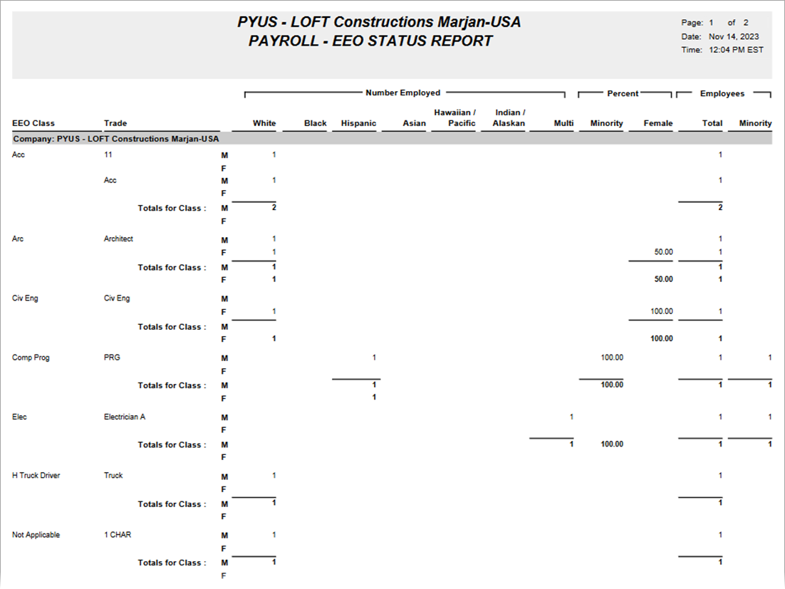 US Payroll - EEO Status Report