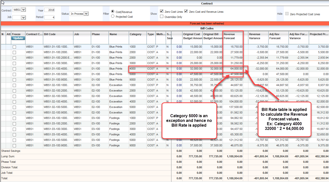 Contract Forecasting - Billing Rate Table & Forecasting