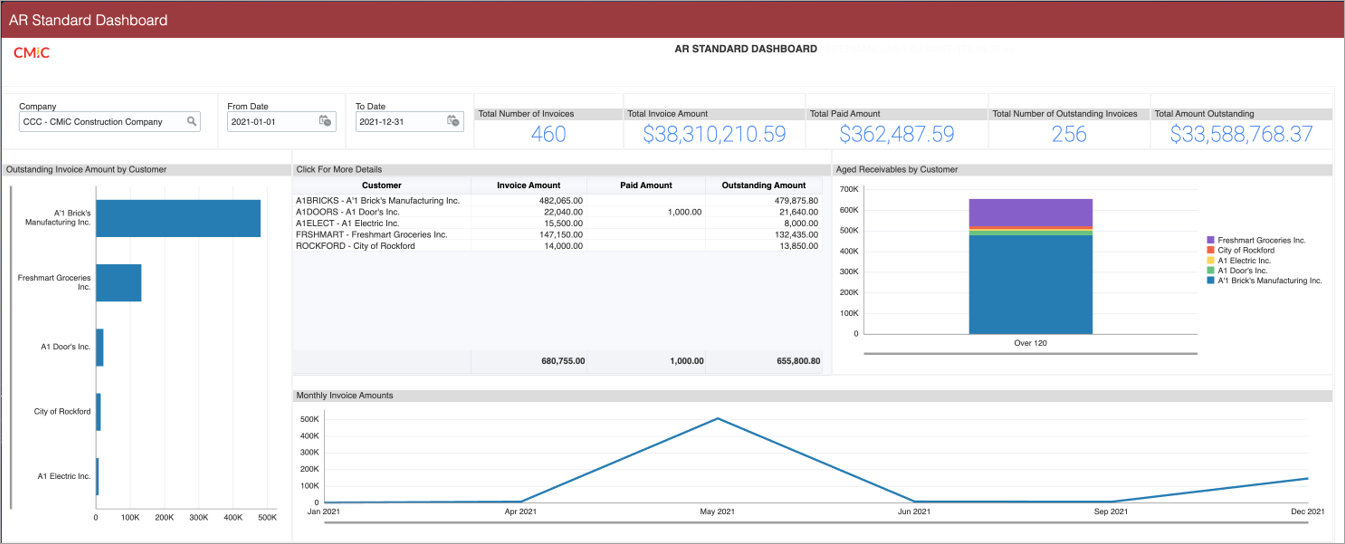 Patch 22 Highlight - BI Analytics - AR Standard Dashboard