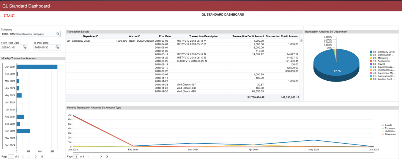 Patch 22 Highlight - BI Analytics - GL Standard Dashboard