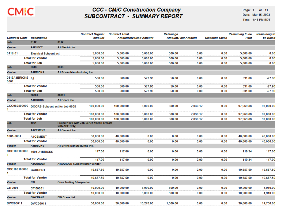 Subcontract Management - Subcontract Summary Report