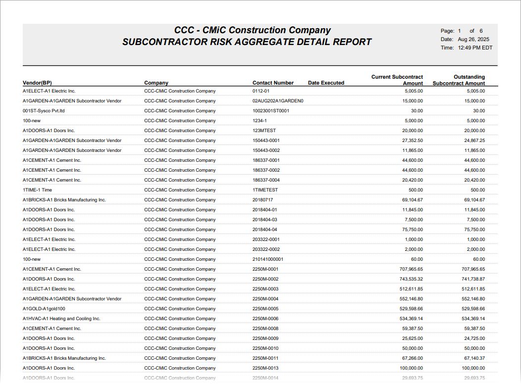Opportunity Management - Subcontractor Risk Aggregate Detail Report