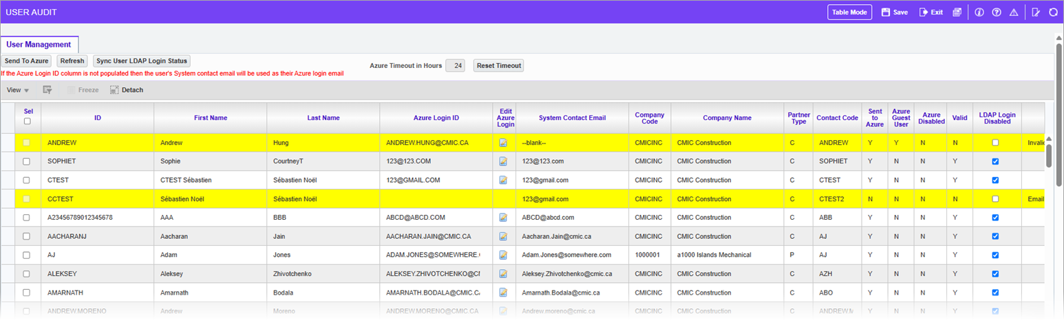 System Data - User Audit
